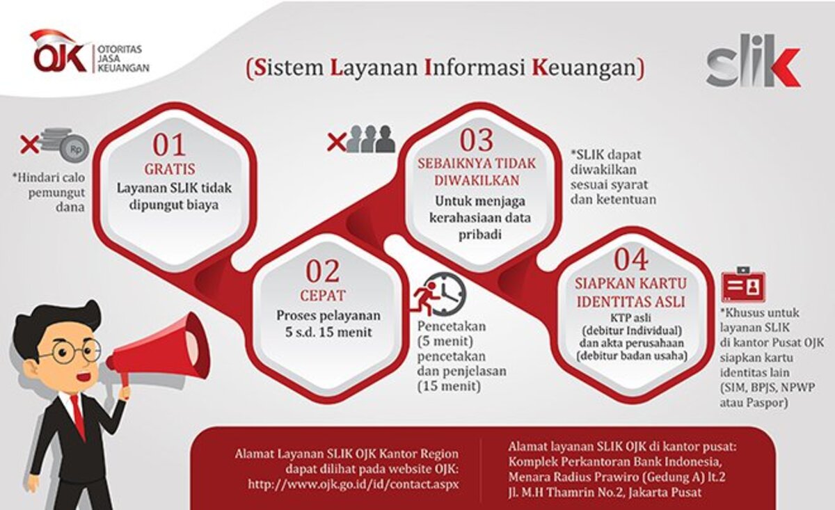 Cara Cek BI Checking dan Pemutihannya