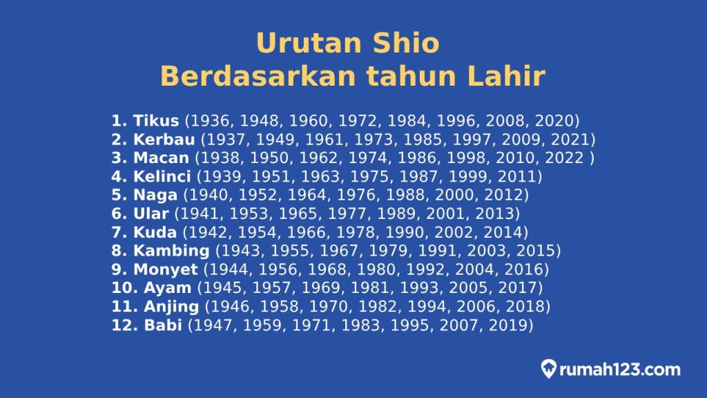 12 Urutan Shio Menurut Tahun Lahir dan SIfatnya. Kamu Shio Apa?