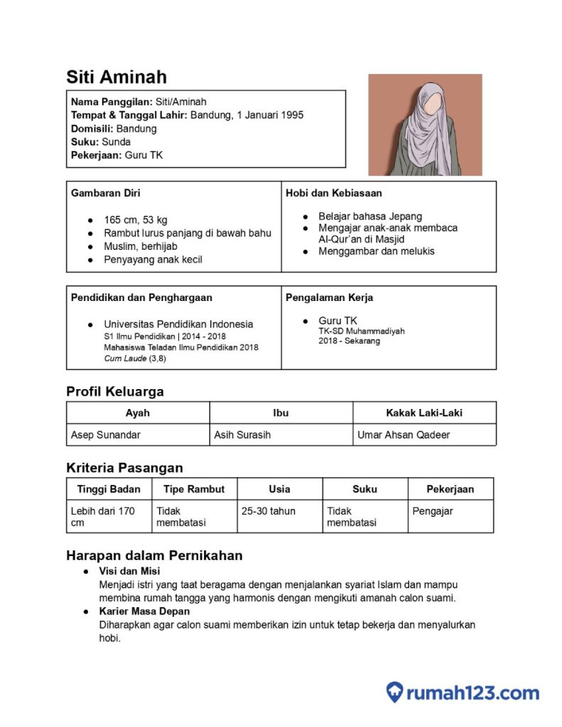 Contoh CV Taaruf Akhwat dan Ikhwan, Lengkap beserta Strukturnya!