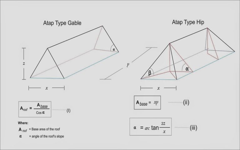 Cara Menghitung Kemiringan Atap Rumah yang Benar, Ternyata Mudah!