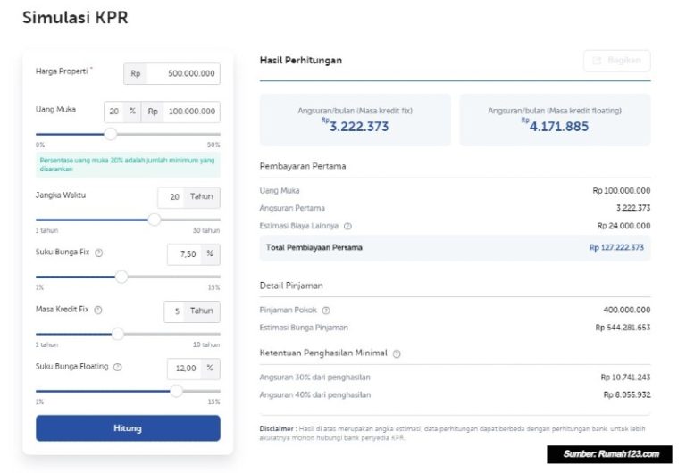 Apa Itu KPR? Ini Pengertian, Syarat, dan Contoh Simulasinya