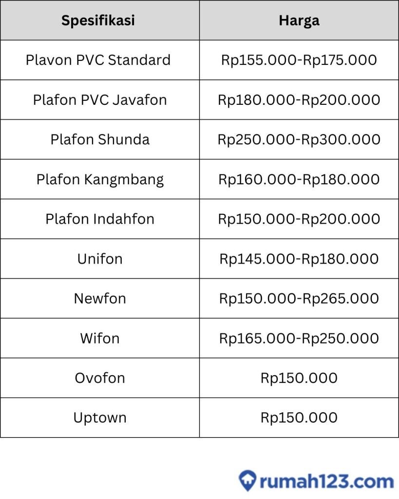 Harga Plafon PVC per Dus, Meter, dan Lembar Terupdate 2024