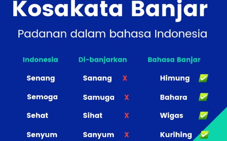 175 Bahasa Banjar dan Artinya dalam Percakapan Sehari-hari