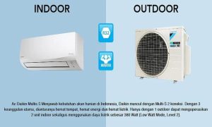 Daftar Kode Error AC Daikin dan Cara Memperbaiki Kerusakannya