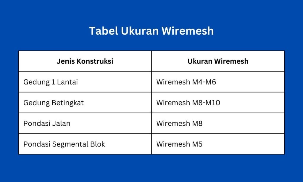 Kenali Ukuran Wiremesh untuk Berbagai Jenis Konstruksi Bangunan