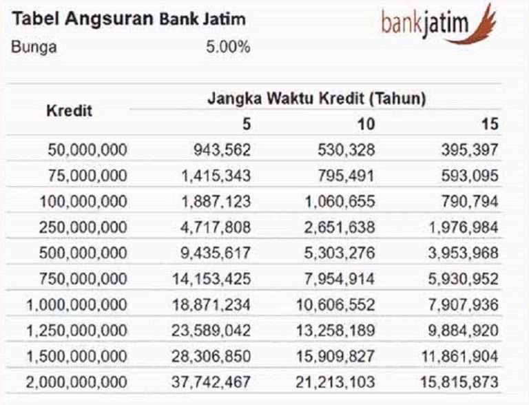 KPR Bank Jatim: Produk, Suku Bunga, Syarat dan Cara Pengajuannya
