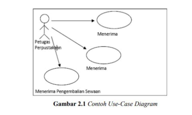 10 Contoh Use Case Diagram, Penjelasan, dan Simbolnya