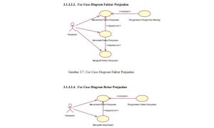 10 Contoh Use Case Diagram, Penjelasan, dan Simbolnya