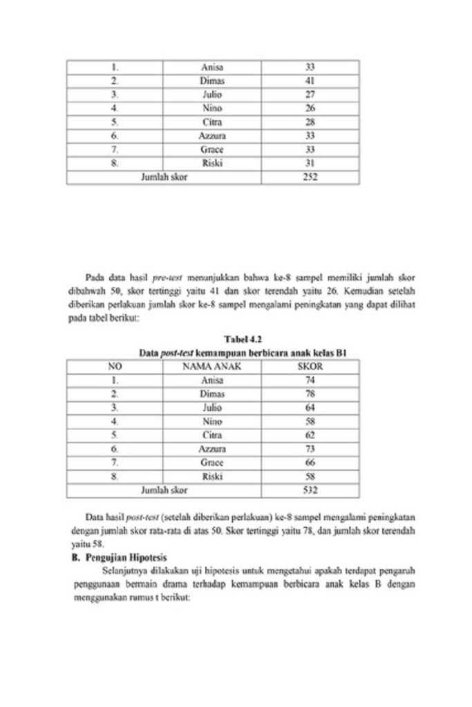 13 Contoh Hipotesis Penelitian Berbagai Tema Lengkap