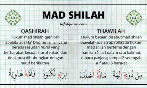 20 Contoh Mad Silah Qasirah Disertai Penjelasan Hukumnya