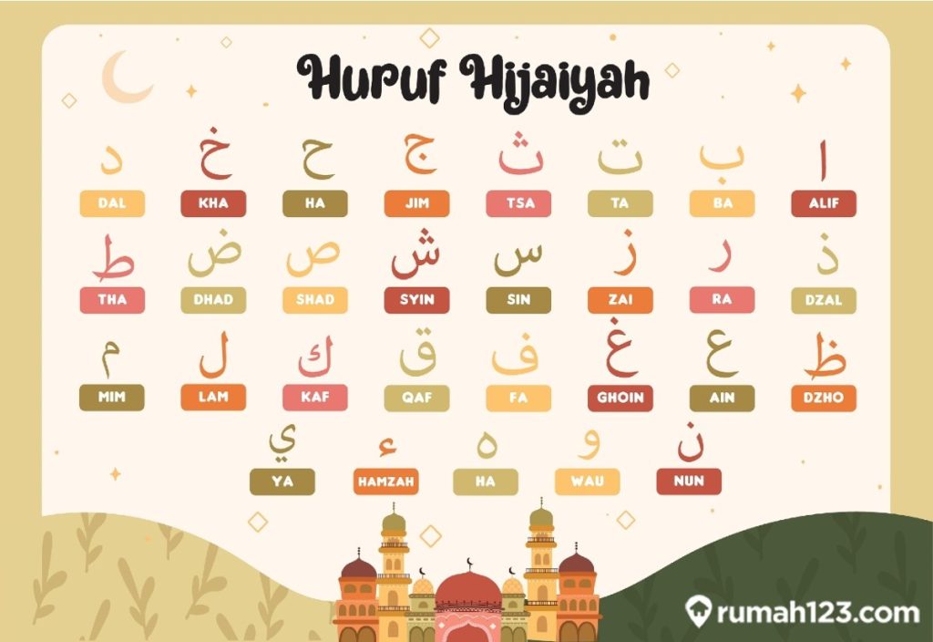 30 Huruf Hijaiyah dan Tanda Bacanya Sebagai Dasar Membaca Alquran