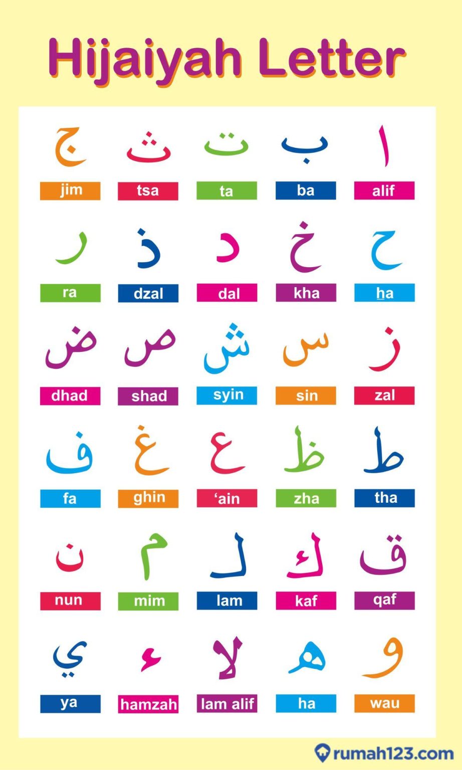 30 Huruf Hijaiyah dan Tanda Bacanya Sebagai Dasar Membaca Alquran