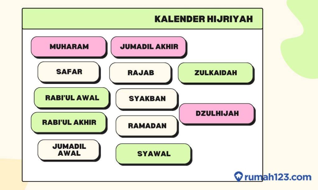 12 Nama Bulan dalam Kalender Islam, Lengkap dengan Perhitungannya