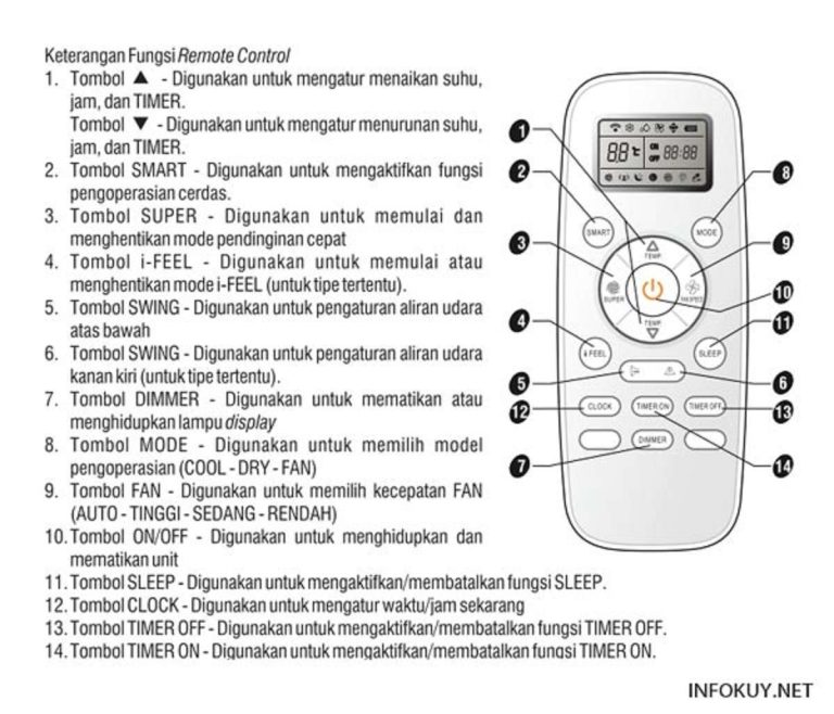 Cara Menggunakan Remote AC dengan Mudah. Simpel Banget!