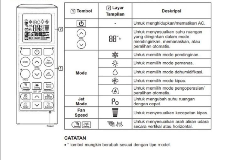 Cara Menggunakan Remote AC dengan Mudah. Simpel Banget!