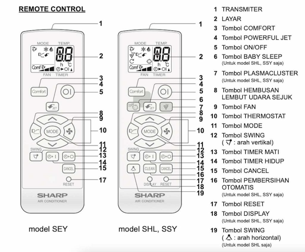 10 Arti Lambang pada Remote AC Sharp dan Modenya Terlengkap