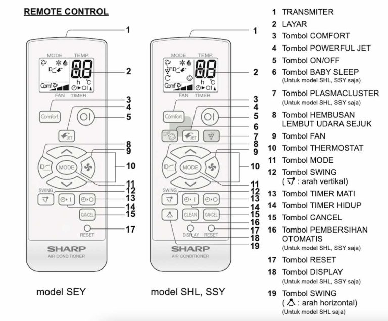 10 Arti Lambang pada Remote AC Sharp dan Modenya Terlengkap