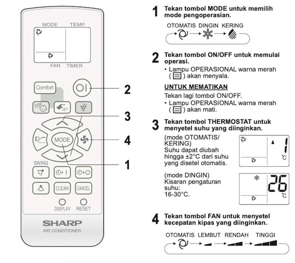 10 Arti Lambang pada Remote AC Sharp dan Modenya Terlengkap