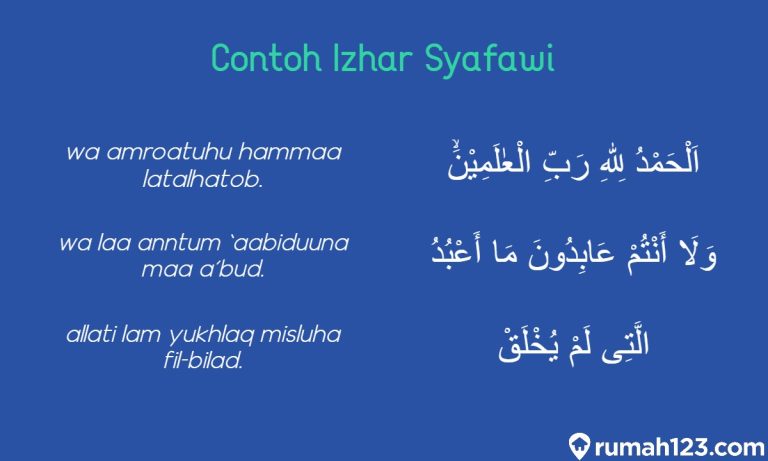 Contoh Izhar Syafawi Disertai Pengertian, Ciri, dan Cara Bacanya