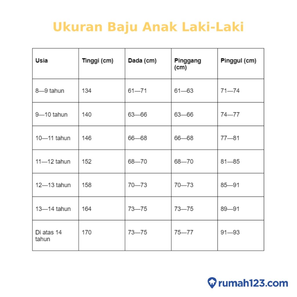 Ukuran Baju Anak Berdasarkan Umur. Jangan Salah Pilih!