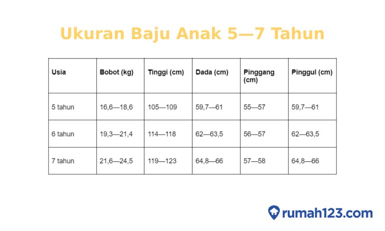 Ukuran Baju Anak Berdasarkan Umur. Jangan Salah Pilih!