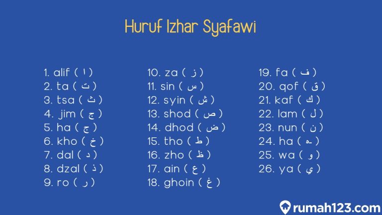 Contoh Izhar Syafawi Disertai Pengertian, Ciri, dan Cara Bacanya