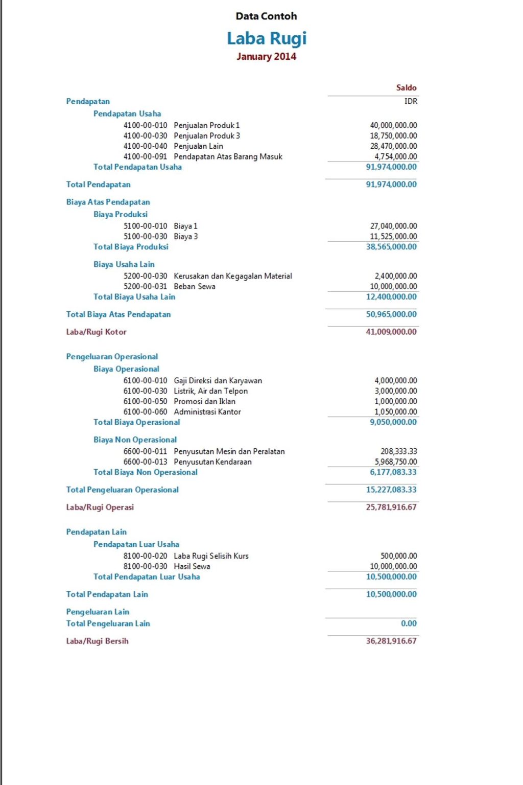 Contoh Laporan Laba Rugi. Disertai Pengertian dan Cara Membuatnya!