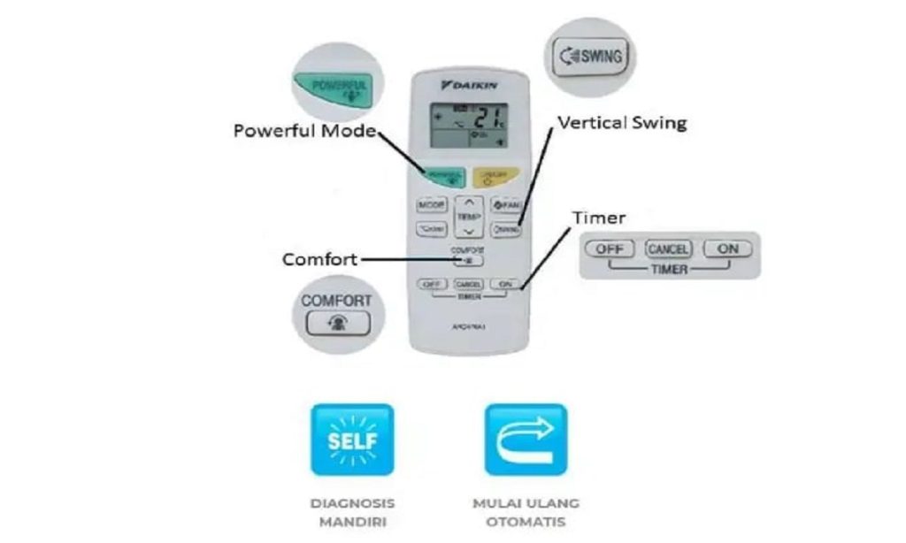13 Arti Lambang pada Remote AC Daikin Beserta Fungsinya