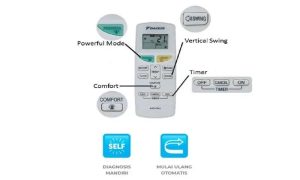 13 Arti Lambang pada Remote AC Daikin Beserta Fungsinya