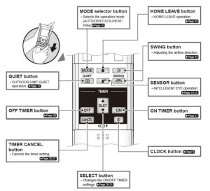 13 Arti Lambang pada Remote AC Daikin Beserta Fungsinya