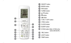 Ragam Arti Lambang pada Remote AC Gree dan Fungsinya