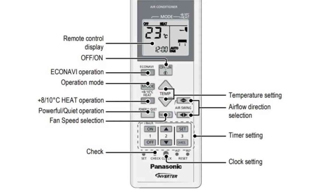 15 Arti Lambang pada Remote AC Panasonic Beserta Fungsinya