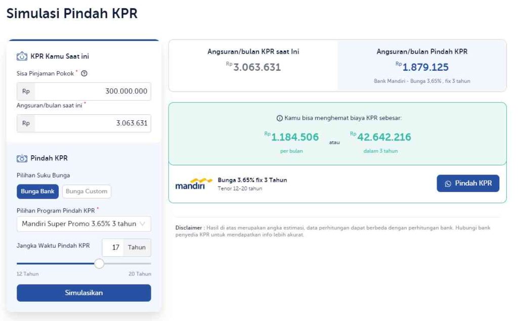 Ini Waktu Take Over KPR yang Tepat agar Hemat dan Untung