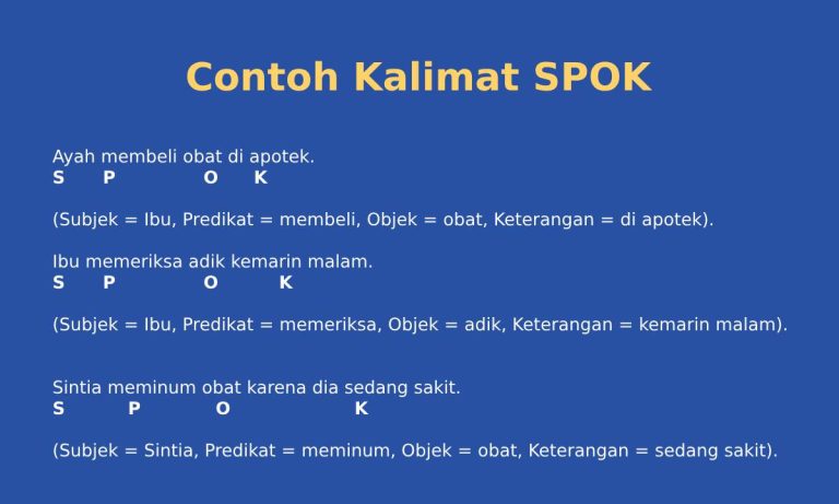 30 Contoh Kalimat SPOK Beserta Strukturnya, Yuk Pahami!