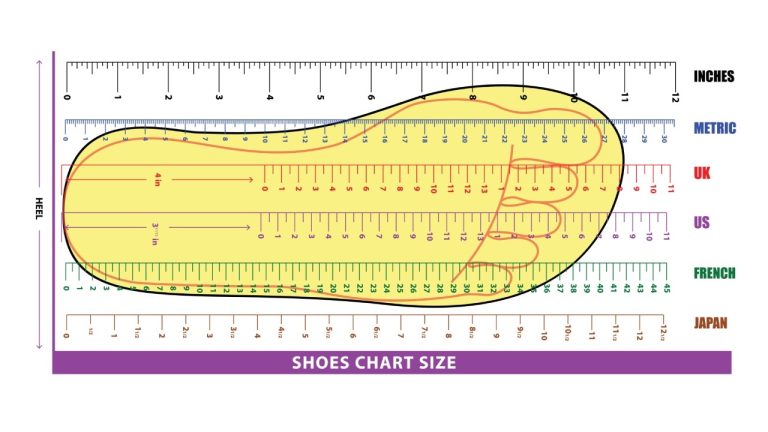 Panduan Ukuran Sepatu Anak Umur 0-12 Tahun dan Tabelnya