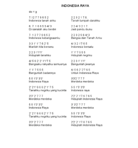 Not Angka Pianika Lagu Indonesia Raya - Lagu Wajib Nasional