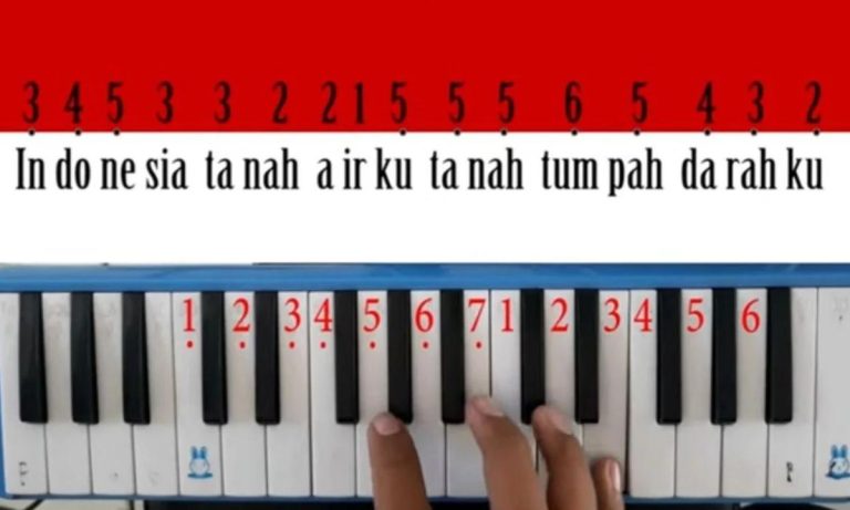 Not Angka Pianika Lagu Indonesia Raya - Lagu Wajib Nasional