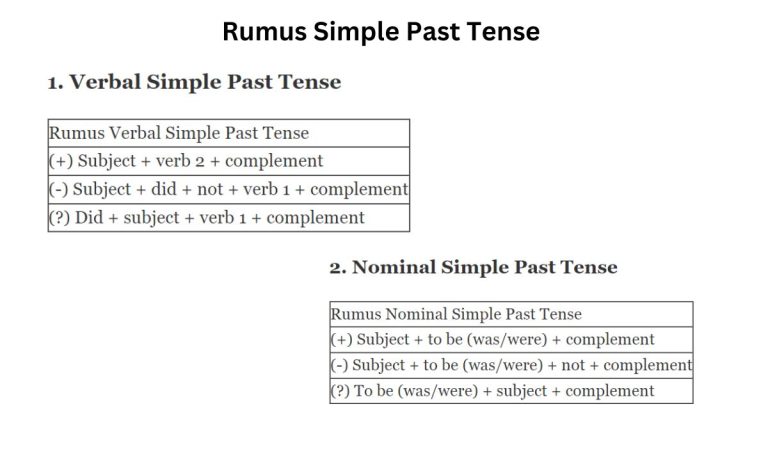 30 Contoh Kalimat Simple Past Tense dan Rumusnya