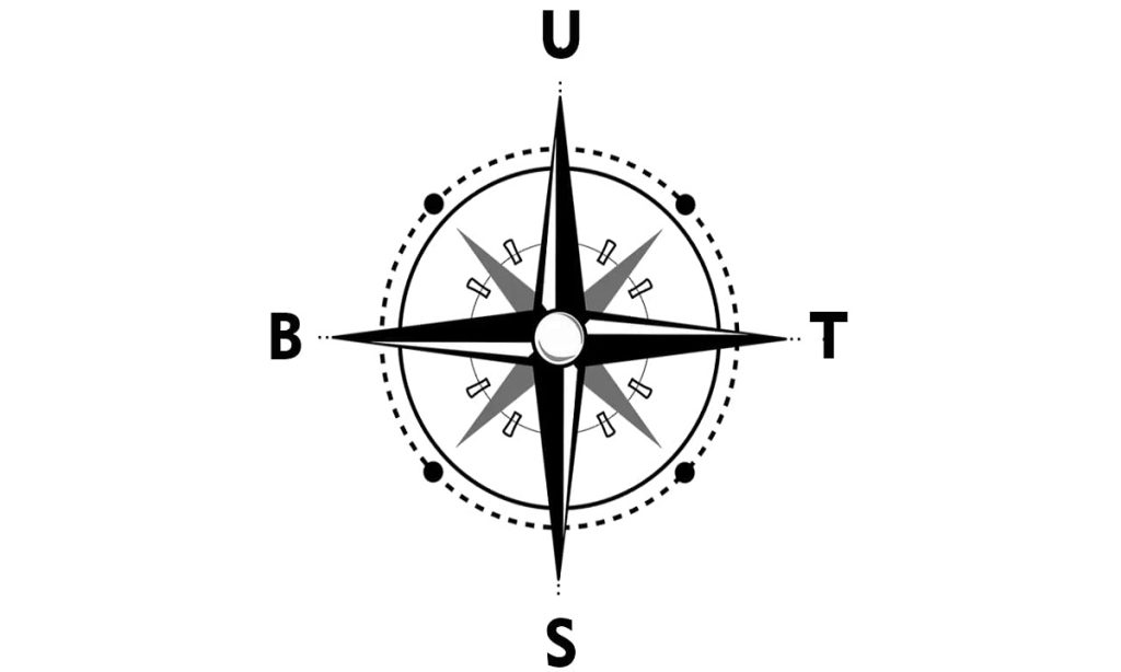 Gambar Arah Mata Angin yang Mudah Dipahami dan Penjelasannya