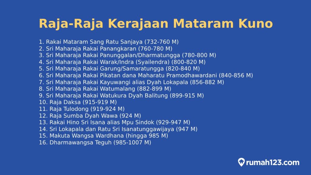 Sejarah Kerajaan Mataram Kuno Lengkap