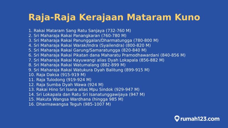 Sejarah Kerajaan Mataram Kuno Lengkap