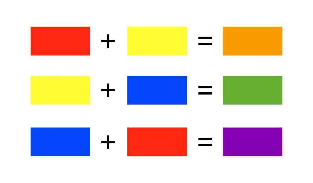 Mengetahui Warna Primer Disertai Jenis dan Contohnya