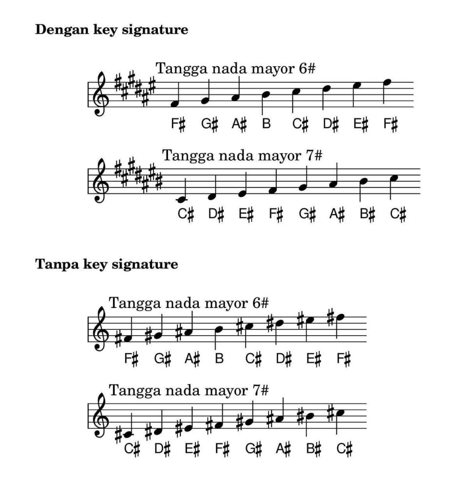 Cara Membaca Not Balok dengan Mudah dan Cepat. Yuk, Coba!