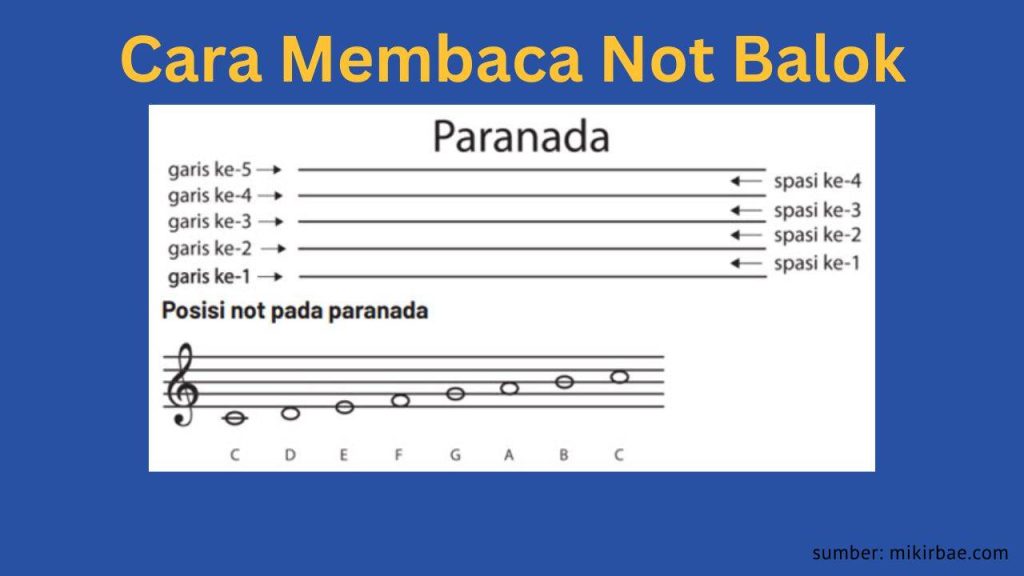 Cara Membaca Not Balok dengan Mudah dan Cepat. Yuk, Coba!