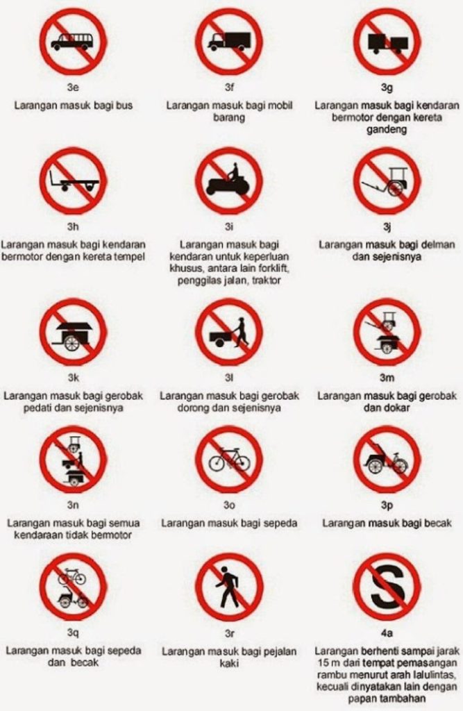 Rambu-Rambu Lalu Lintas Lengkap dan Artinya Disertai Gambar