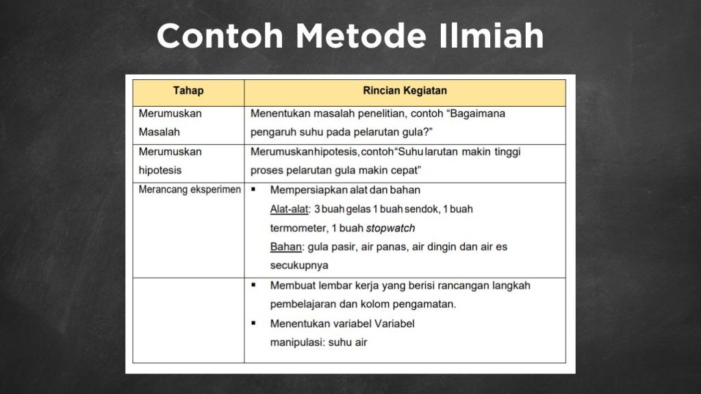 Contoh Metode Ilmiah yang Benar Disertai Tahapannya (Biologi, Kimia, dll)