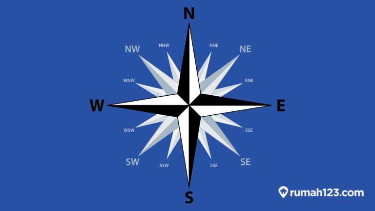 16 Arah Mata Angin dalam Bahasa Inggris dan Artinya