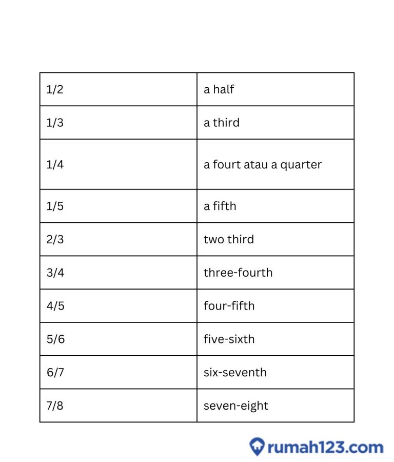Angka dalam Bahasa Inggris Lengkap dengan Cara Baca dan Kalimatnya