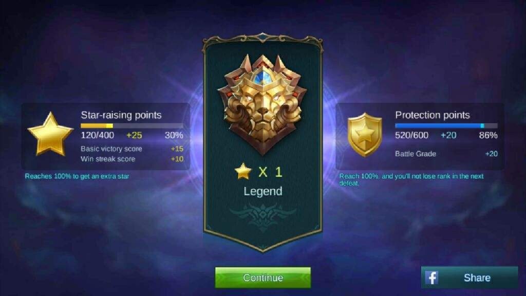 8 Urutan Rank ML dari Terendah sampai Tertinggi. Kamu Level Mana?