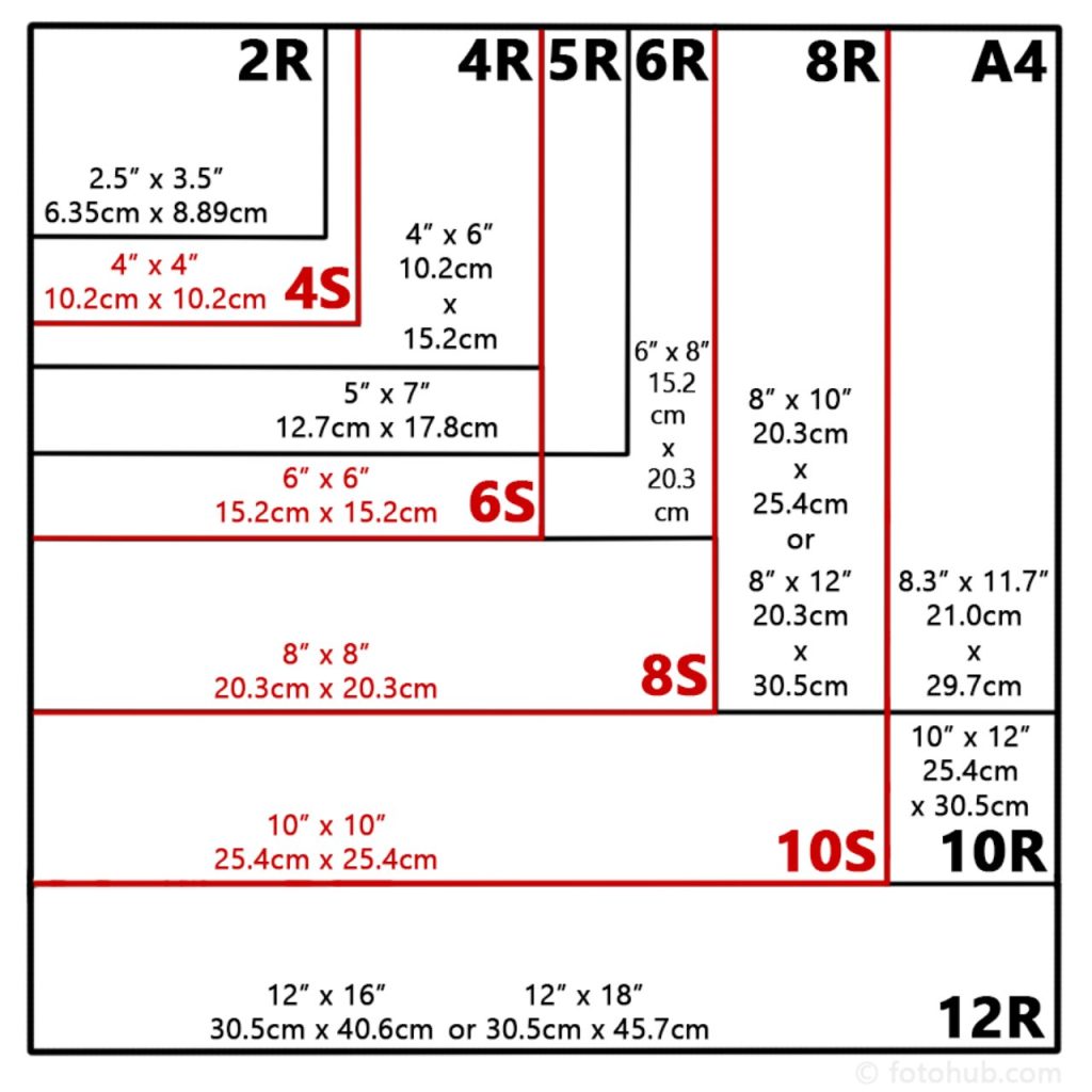 Ukuran Foto 2R, 3R, 4R, 5R, hingga 30R. Ketahui Detailnya!